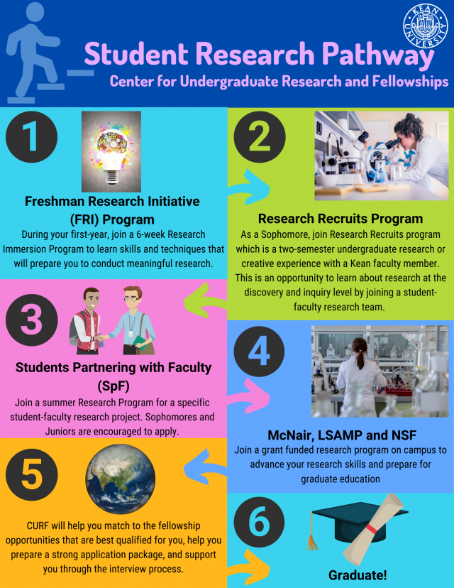 Quick Links | Kean University