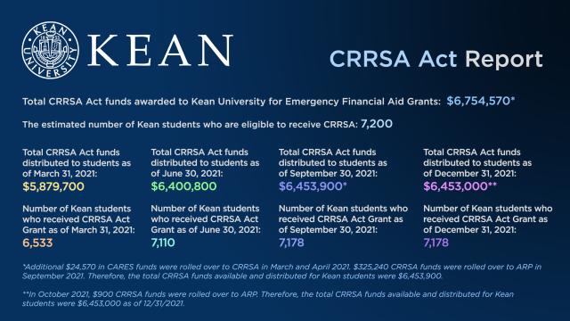 CRRSA Act | Kean University
